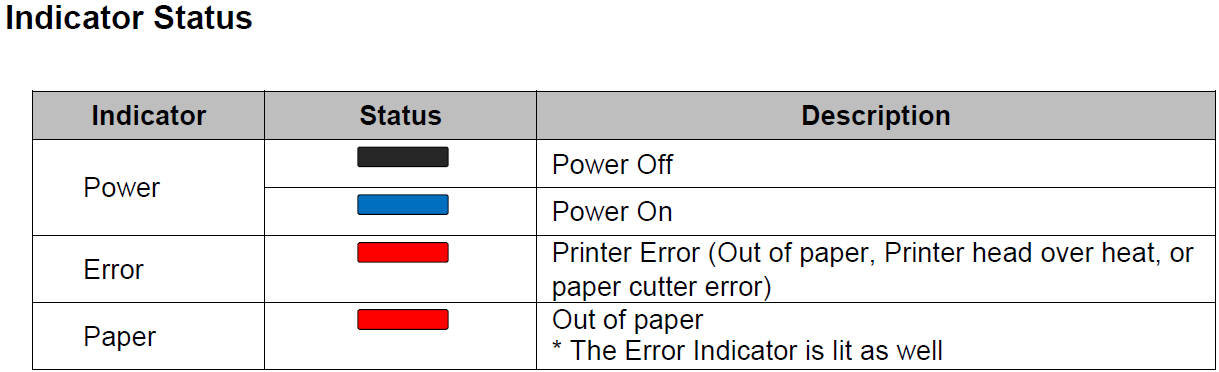 POSX Printer Doesn't Print Receipts