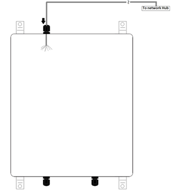 MOXA - DataTrax Controller Integration