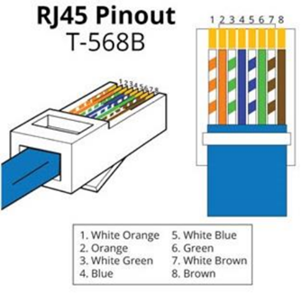 MOXA - DataTrax Controller Integration