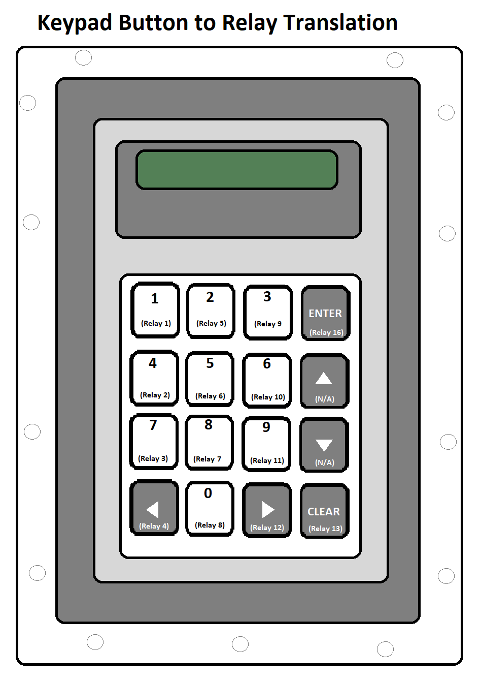 MOXA - DataTrax Controller Integration