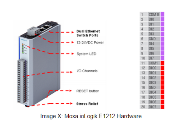 MOXA Installation (Generic)