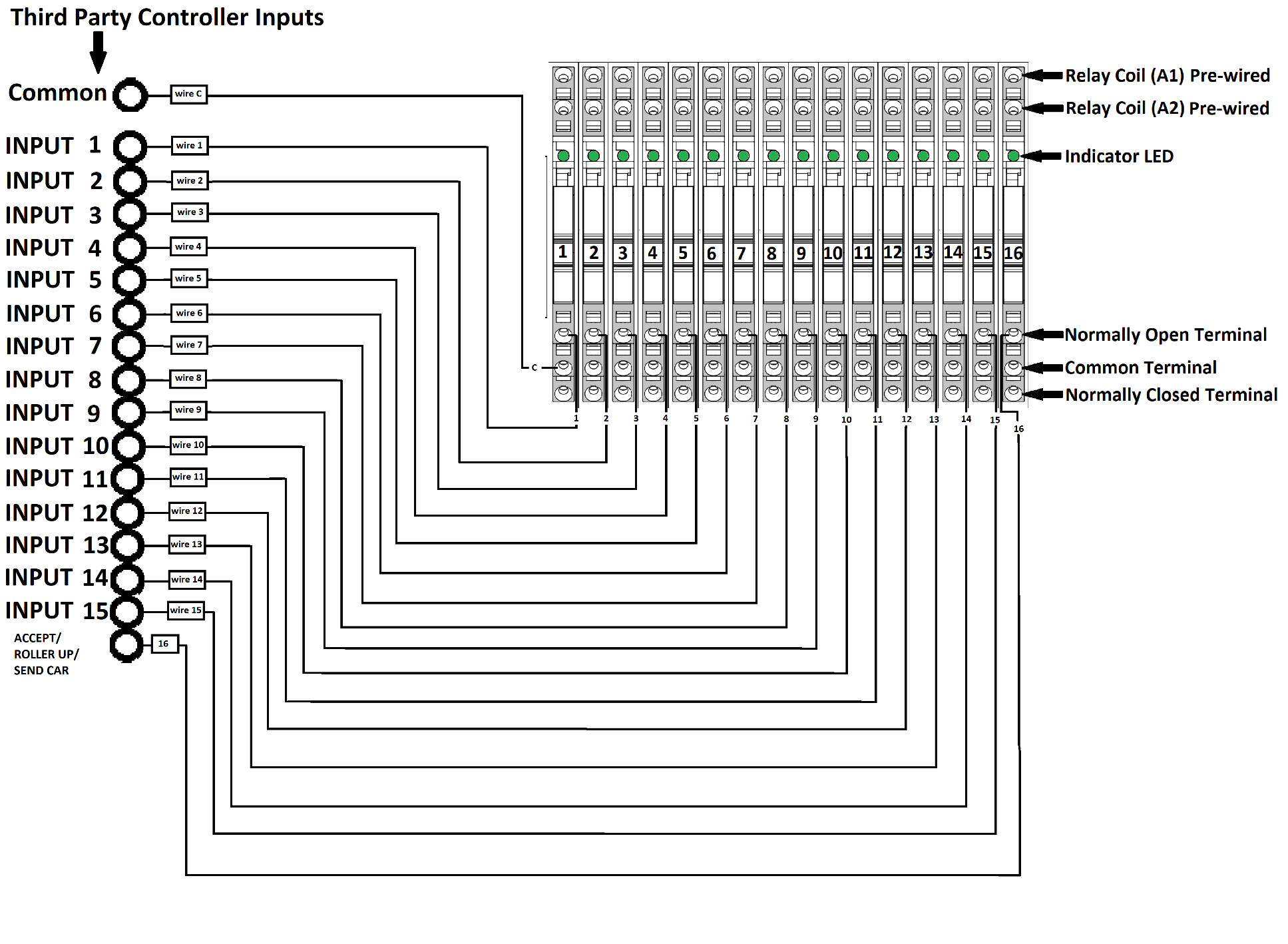 MOXA Installation (Generic)