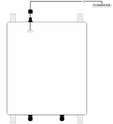 MOXA- ICS Controller Integration