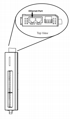 MOXA- ICS Controller Integration