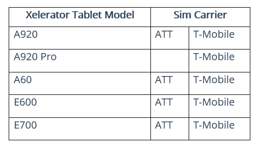 Xelerator Tablet FAQ