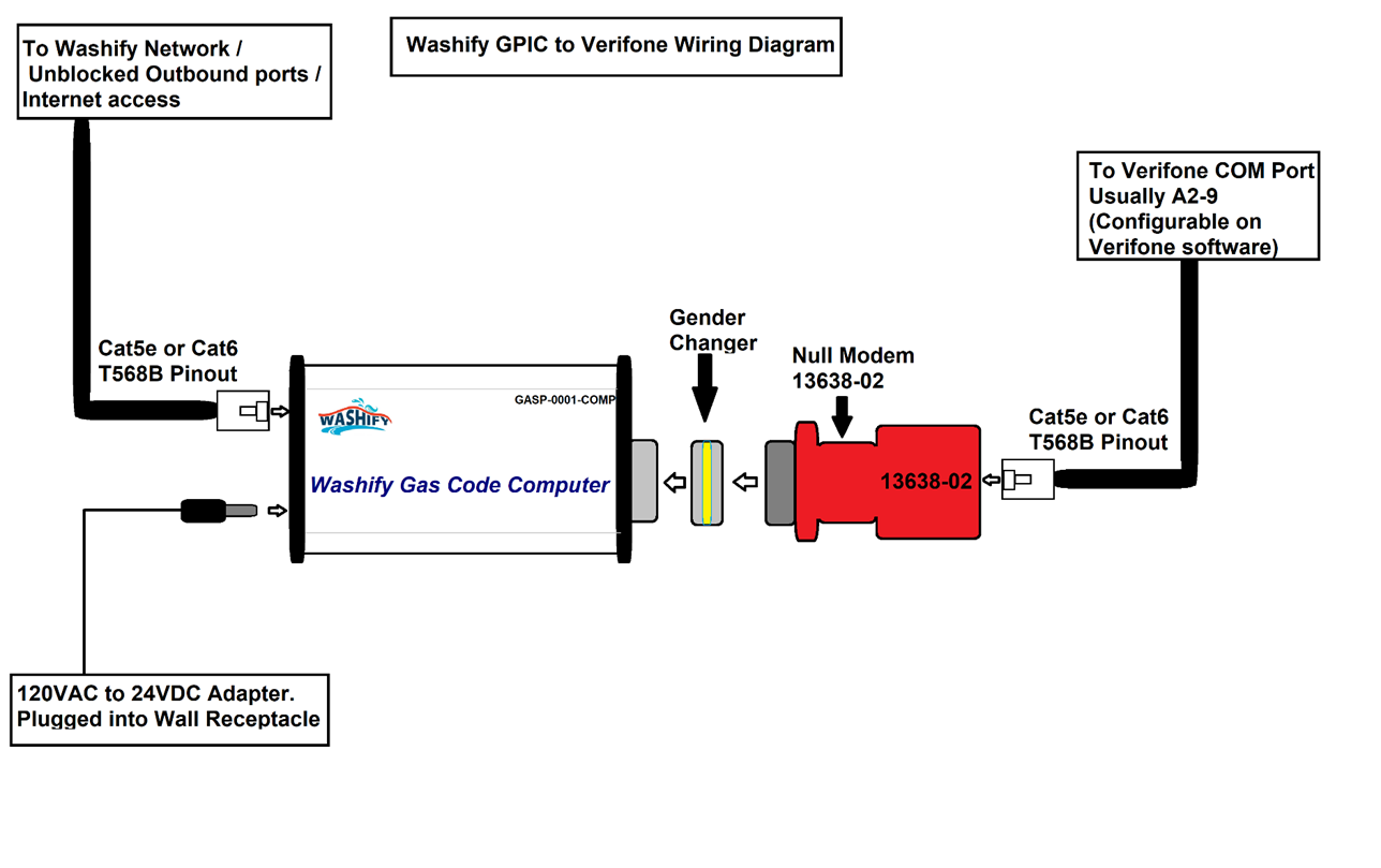 Mini GPIC Wiring for Gas Pump Integration
