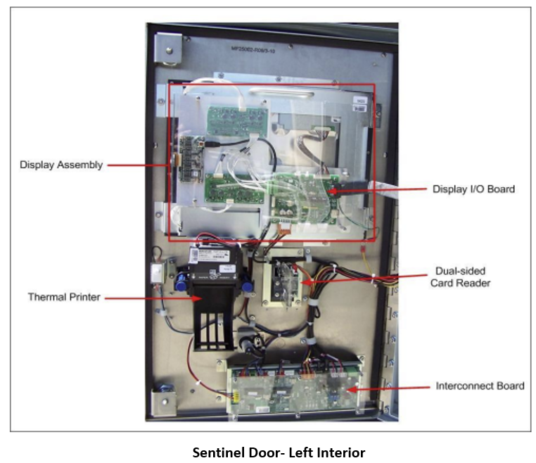Sentinel White Screen