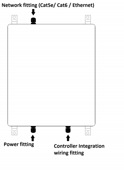 MOXA- ICS Controller Integration