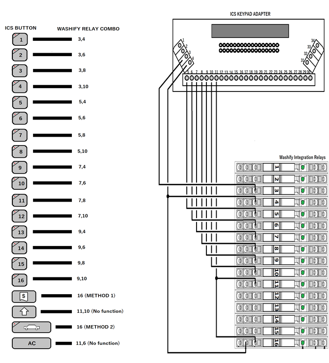 MOXA- ICS Controller Integration