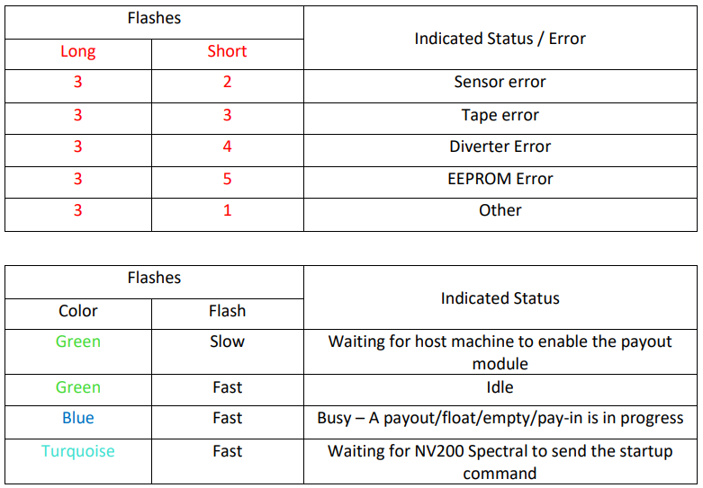 NV200 Bill Acceptor/Smart Payout Troubleshooting and Error Codes
